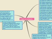 ORIGEN DE LA FILOSOFIA - Mind Map